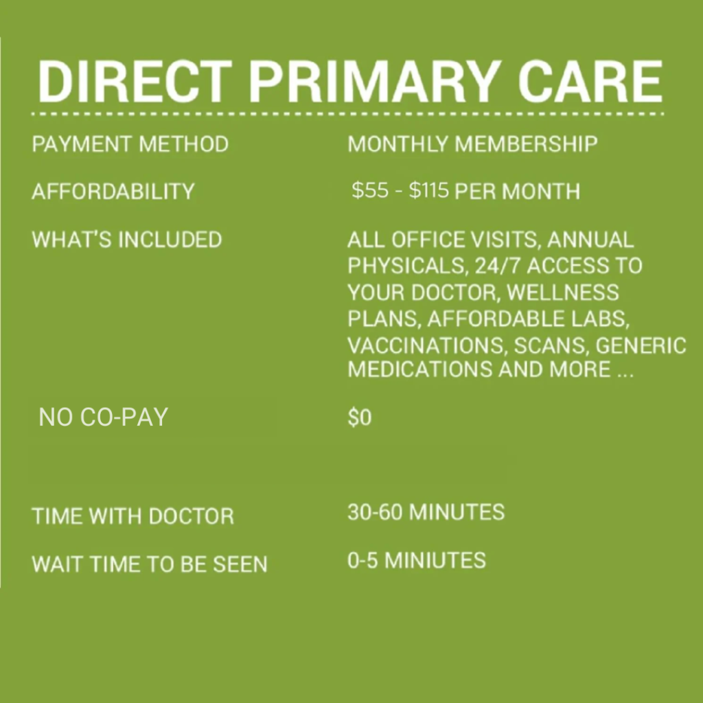 Direct Primary Care | Coupet Quality Clinic